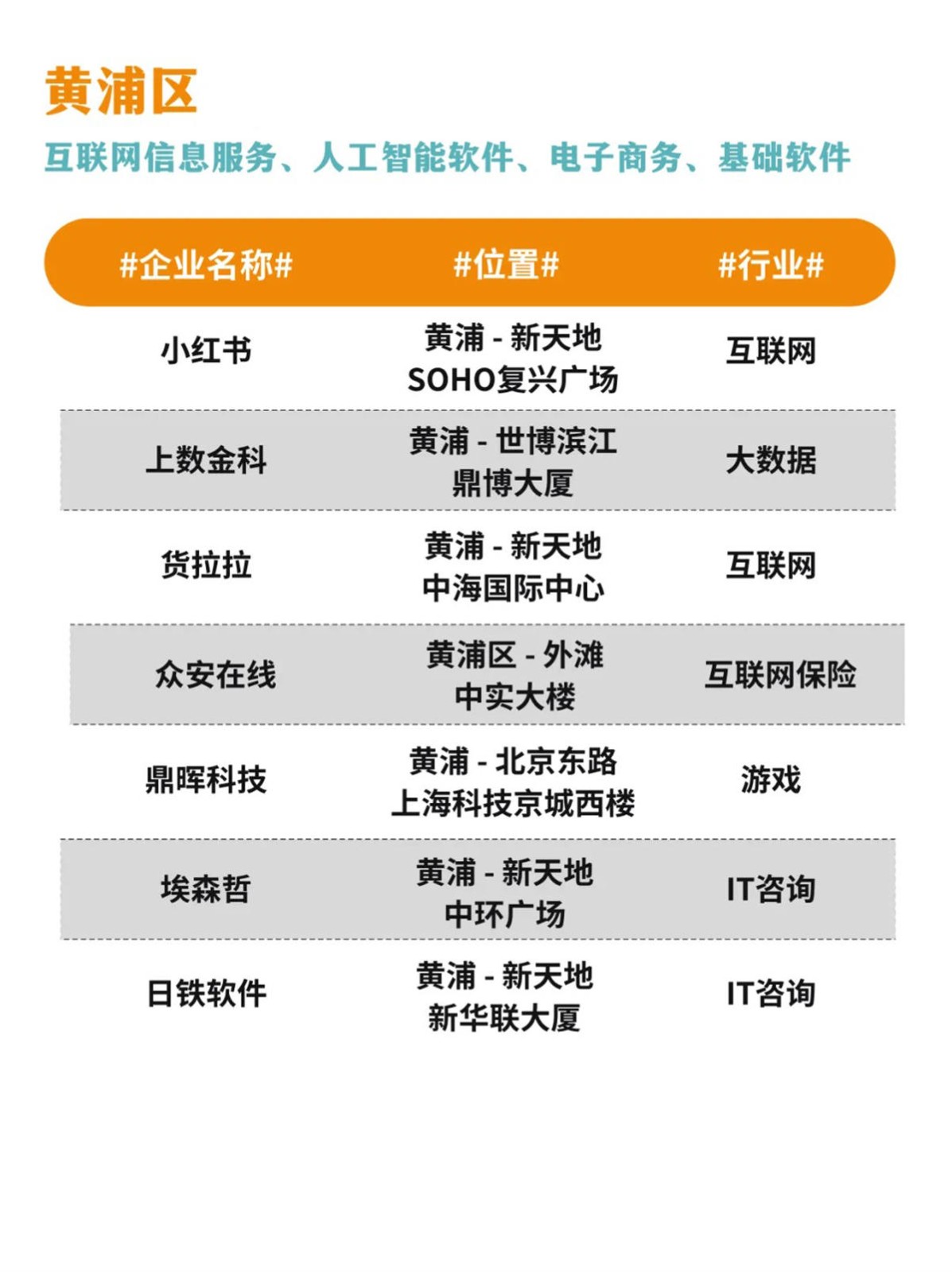 🌐 【上海it行业办公新地标】 🏙️ 搜楼笔记